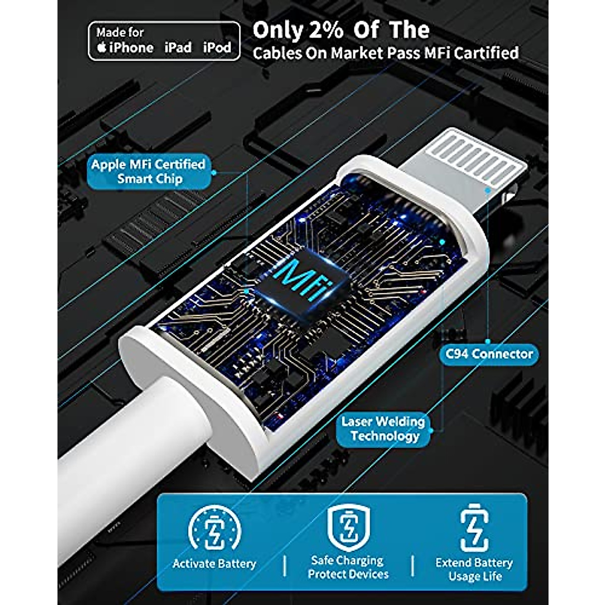[Apple MFi Certified] iPhone Fast Charger, GEONAV 40W Dual USB C Foldable GaN Charger, 2-Port 20W Power Delivery Quick Charger with 2Pack 6FT Type C to Lightning Sync Cable for iPhone/iPad/AirPods Pro