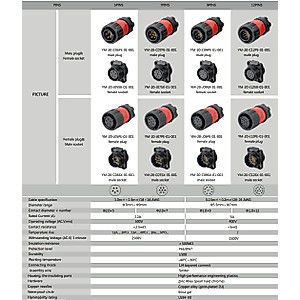 CNLINKO 12 Pin Power Industrial Circular Connector, Female Plug & Male Panel Mount Receptacles Socket Jack, Outdoor Waterproof IP67, AC DC