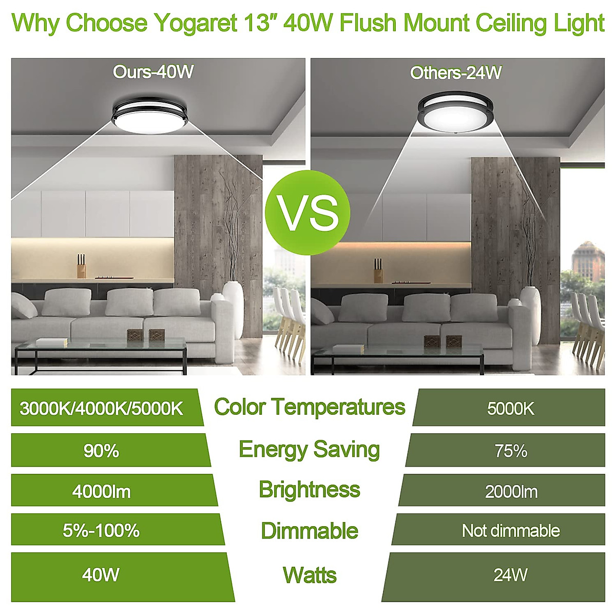 Yogaret 13 Inch LED Ceiling Light Fixture: 40W Flush Mount Ceiling Light 4000 Lumens Dimmable, 3000K/4000K/5000K Modern Ceiling Lamp for Bedroom Kitchen Bathroom Hallway Closet Laundry