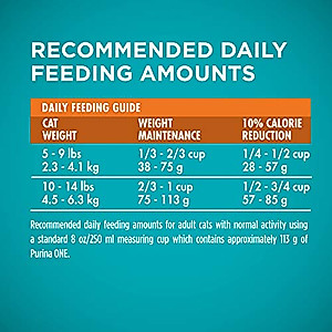 Purina ONE High Protein, Healthy Weight Dry Cat Food, +Plus Ideal Weight With Turkey - 7 lb. Bag