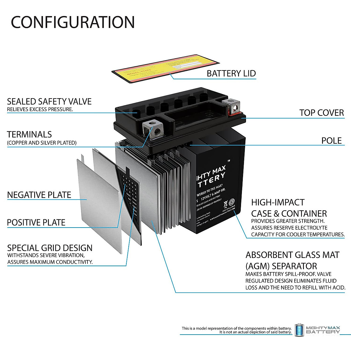 Mighty Max Battery YTZ7S 12V 6AH Replaces Kawasaki KLX450R Husqvarna All Models 04-12