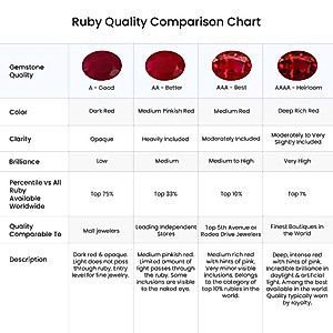 Angara Natural Ruby Three Stone Pendant Necklace with Diamond in Sterling Silver for Women with 18" Chain (4mm Weight-0.72ct) | July Birthstone Jewelry Gift for Women | Wedding Anniversary