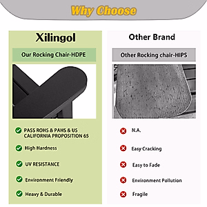 Xilingol Patio Rocking Chair, Poly Lumber Porch Rocker with High Back, 400Lbs Support Rocking Chairs for Outdoor Garden Lawn, Black