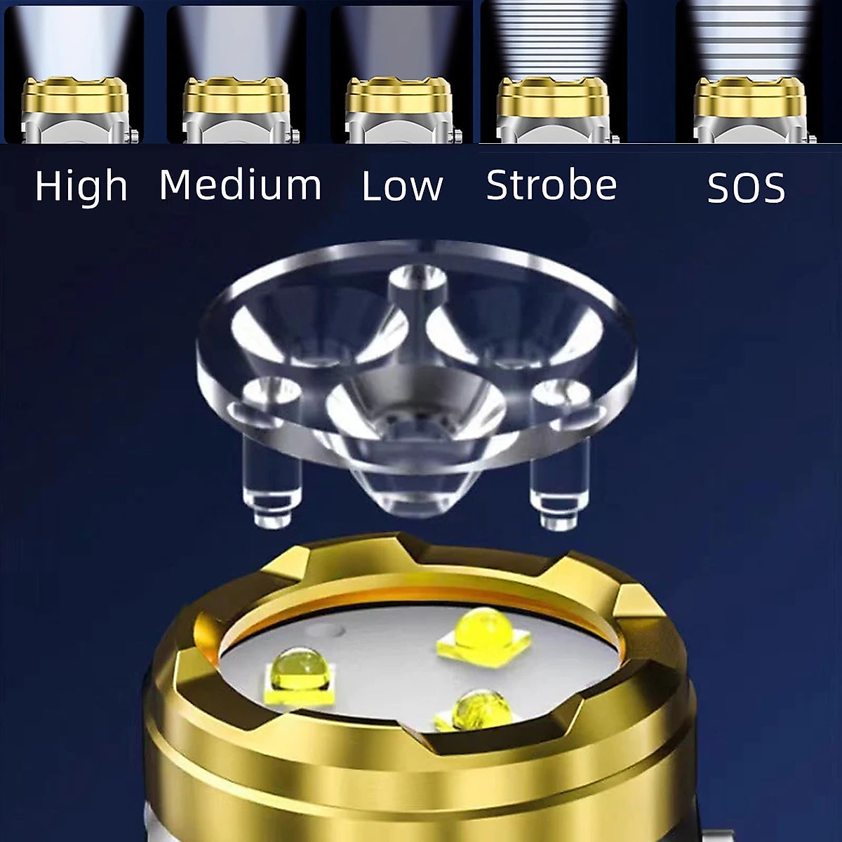 Springmart247 Flashlight, Springmart Mini Flashlight, Spring Mart Flashlight, German Three-Eyed Monster Mini Flash Super Power Flashlight,Thumb Flashlight Mini Flashlights Waterproof (Sliver*2)