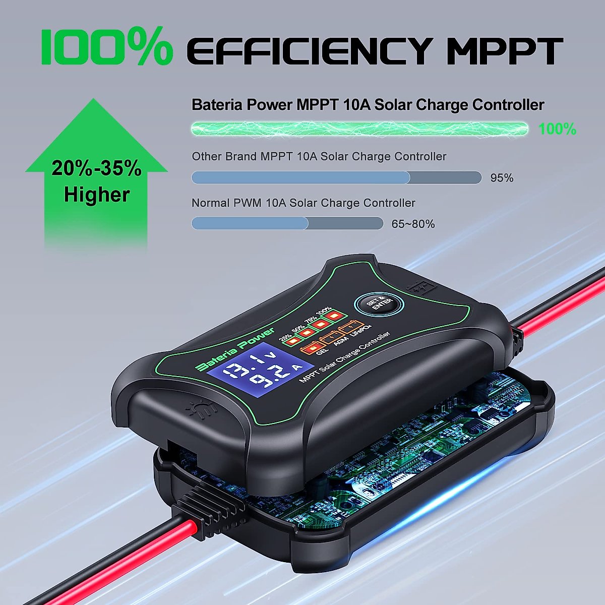 10A MPPT Wireless Solar Charge Controller with BT, Bateria Power 12 Volt Phone APP Intelligent Control Solar Regulator with LCD Display, LED Indicate Light for Gel AGM Lithium LiFePO4(Sunrock 10Pro)