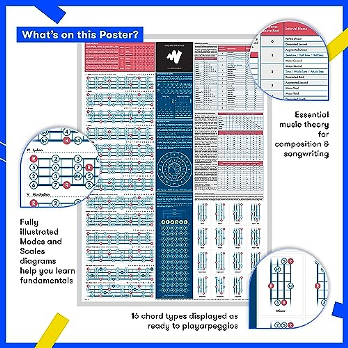 The Really Useful Bass Guitar Poster - Master Bass Guitar Music Theory with Our Fully Illustrated Poster - Get Creative & Compose Your Own Music - Perfect for Beginners | A1 Size - Folded Version