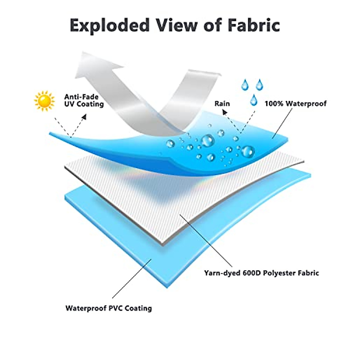 Outdoor Patio Furniture Set Covers Waterproof,Heavy Duty Wicker Rattan Sectional Sofa Set Cover,All Weather Patio Seating Dining Sets Cover,Fadeless and Durable Polyester Cloth,125Lx70Wx30H Inch