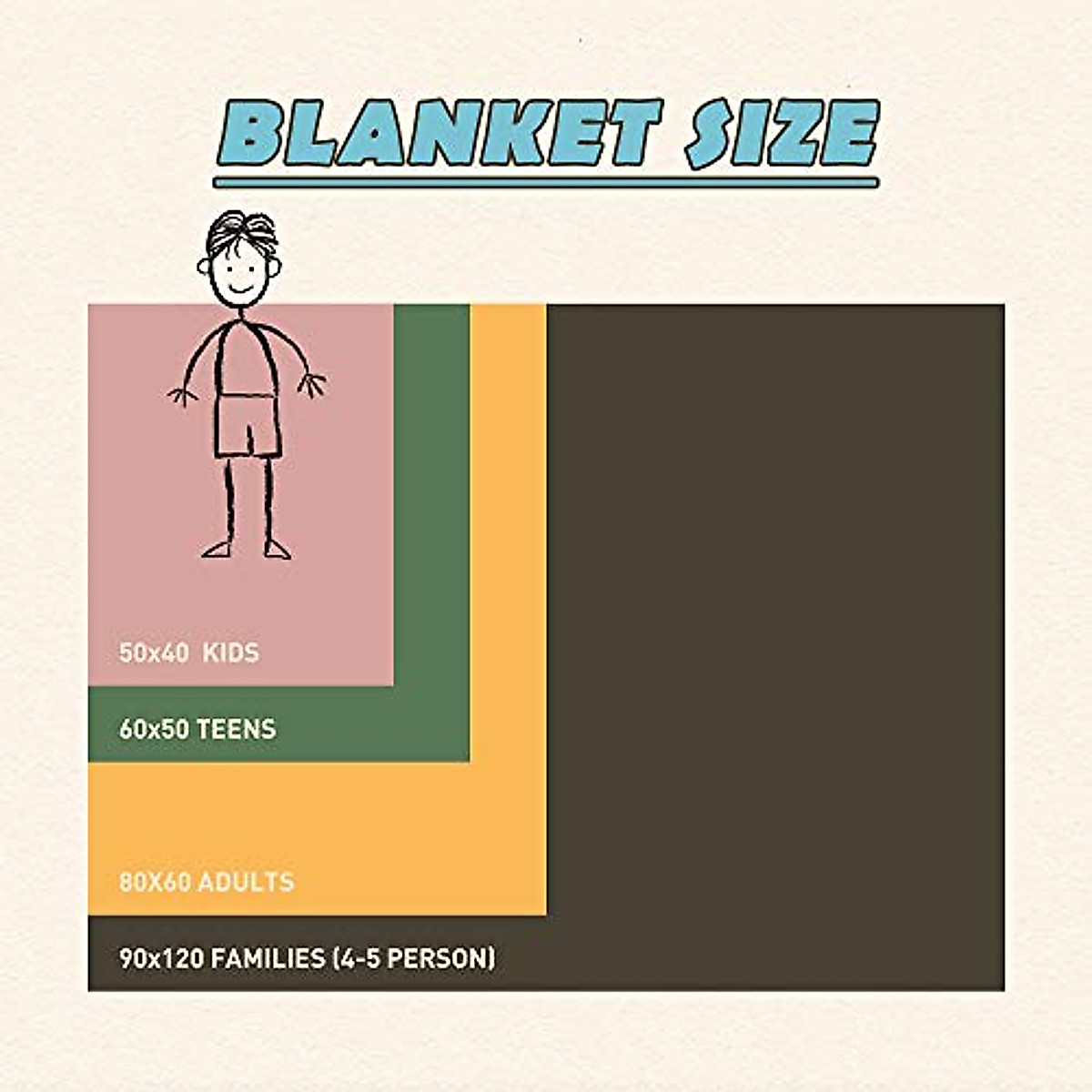 Pindola Bible Verse Christian Bible Verse Luke Throw Blanket Warm Lightweight Soft Cozy Warm Home Decoration 120"x90"