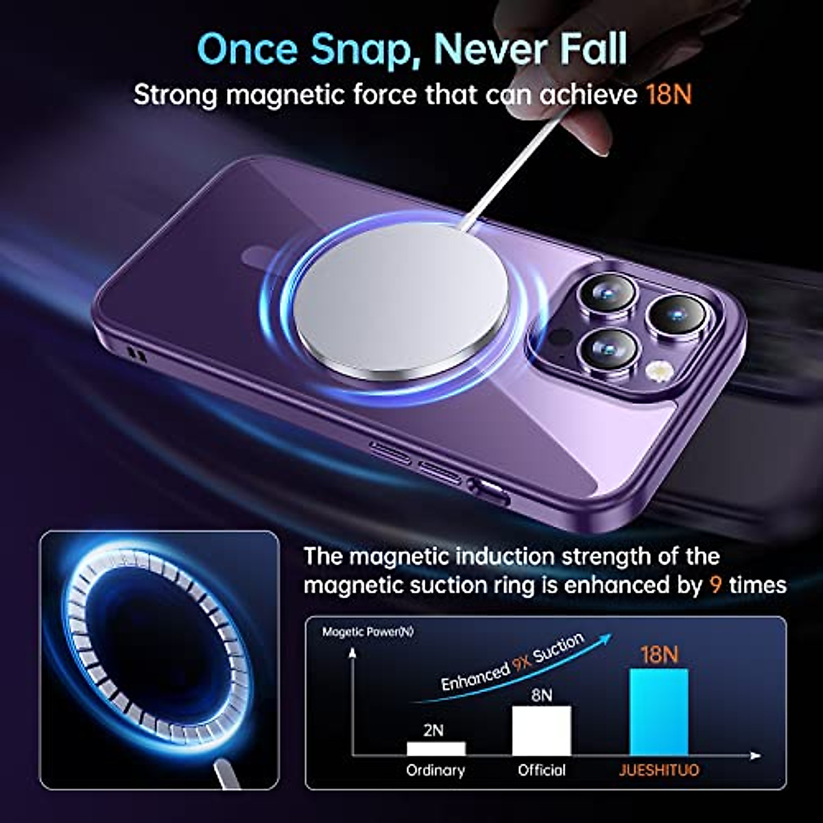 JUESHITUO for iPhone 14 Pro Max Case 𝟐𝟎𝟐𝟯 𝗡𝗘𝗪[Not Yellowing][MiL-Grade Protection][No.1 Strong Magnets]Magnetic Slim Clear Compatible with iPhone 14 Pro Max Protective Case 6.7inch, Deep Purple