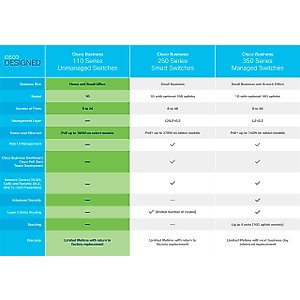Cisco Business CBS110-16PP-D Unmanaged Switch | 16 Port GE | Partial PoE | Limited Lifetime Protection (CBS110-16PP-D)