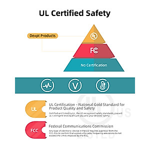 10W Micro USB Power Cord Fit for Google Nest Cam Indoor Power Cord Charger Adapter Supply (Not Fit for USB C)
