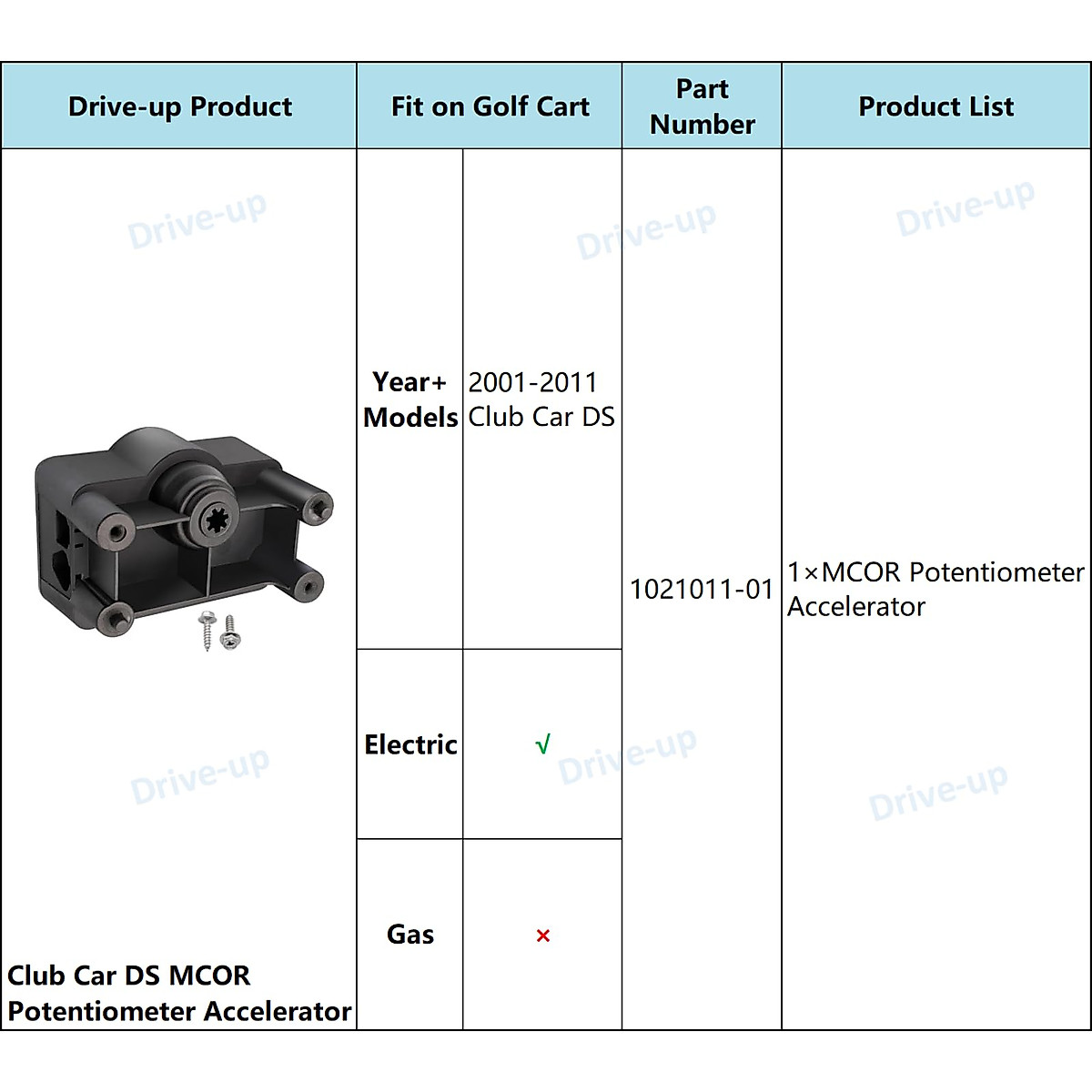 Drive-up Club Car DS MCOR Potentiometer Accelerator,MCOR Motor Controller for Golf Cart Electric 2001-2011 Golf Cart, Replace OEM 1021011-01