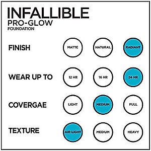 L'Oreal Paris Makeup Infallible Up to 24HR Pro-Glow Foundation, 205 Natural Beige, 1 fl; oz. (Pack of 4)