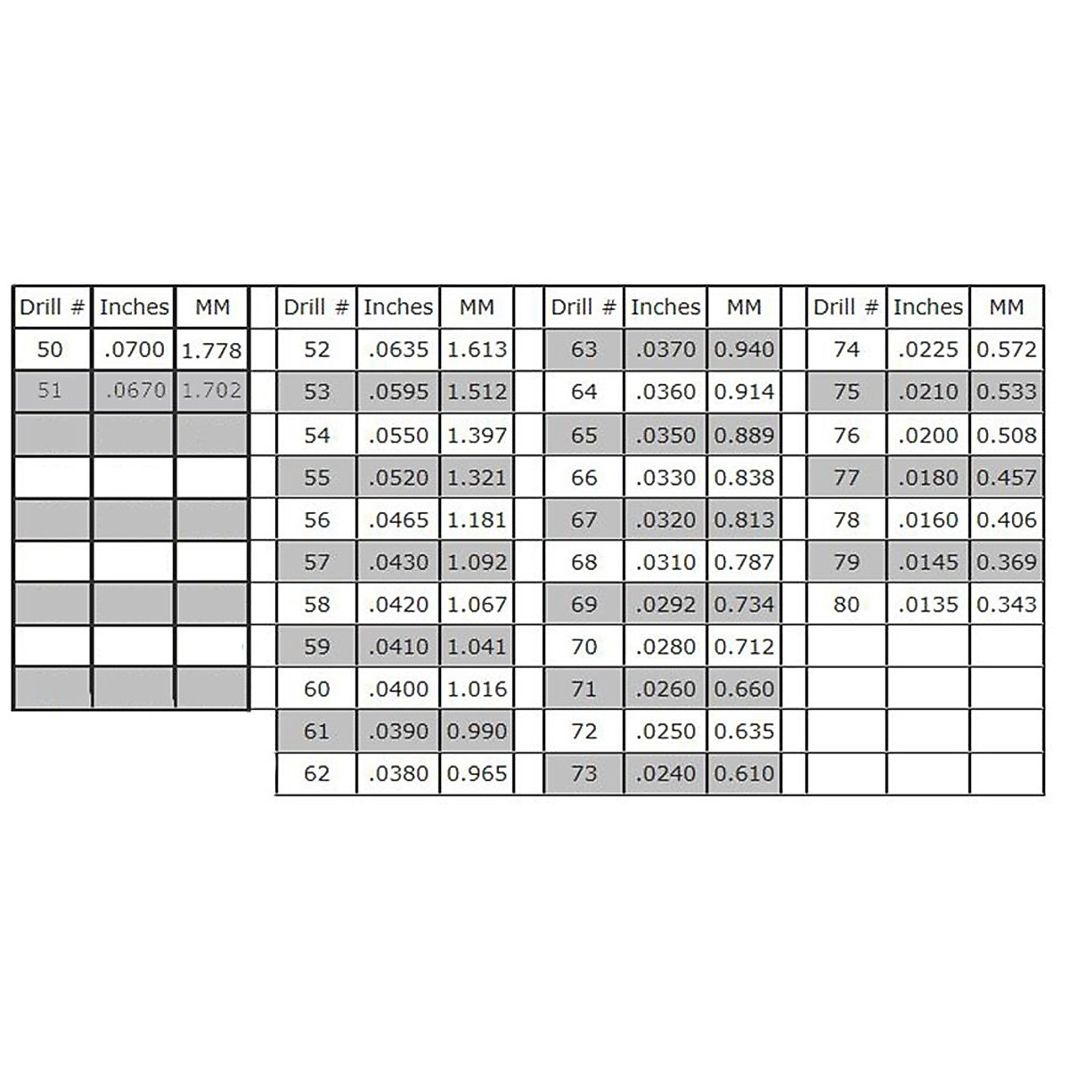 HSS Jobbers Twist Drill Size # 61, 0.99mm, 0.039' Made in The U.K. (Dormer) Package of 10