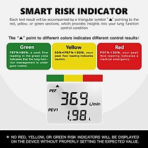 Sonmol Digital Peak Flow Meter Portable PEF Forced Expiratory Volume FEV1 Tester with Red Yellow Green Risk Indicator