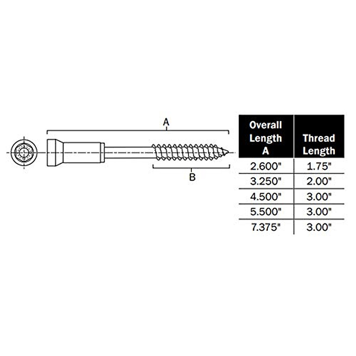 Female Panelmate Screw Anchors - Bag of 25 Anchors 1/4 x 2-5/8"
