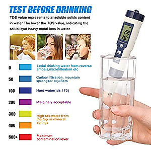 Water Quality Tester, Geevorks 5 in 1 PH/EC/TDS/Salinity/Thermometer Digital Multi-Function Tester with 3 PH Buffer Powders