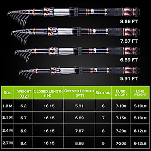 PLUSINNO Fishing Rod and Reel Combos, 212Pcs Fishing Tackle Kit with Tackle Box, Saltwater Freshwater Kit Fishing Rod Kit