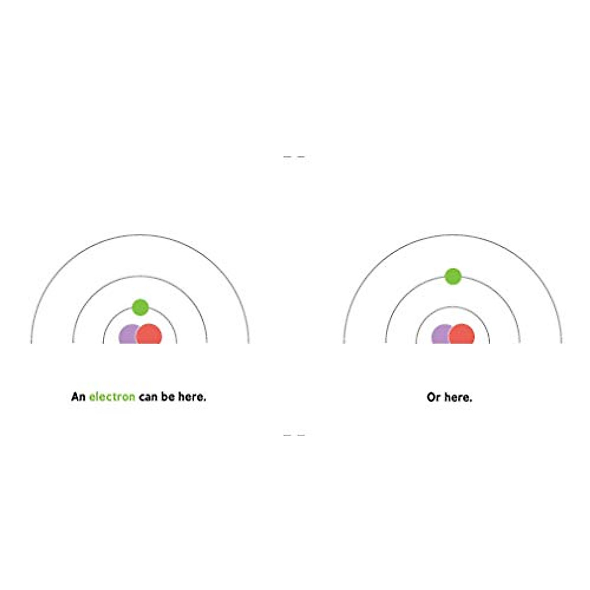 Quantum Physics for Babies: The Perfect Physics Gift and STEM Learning Book for Babies from the #1 Science Author for Kids (Baby University)