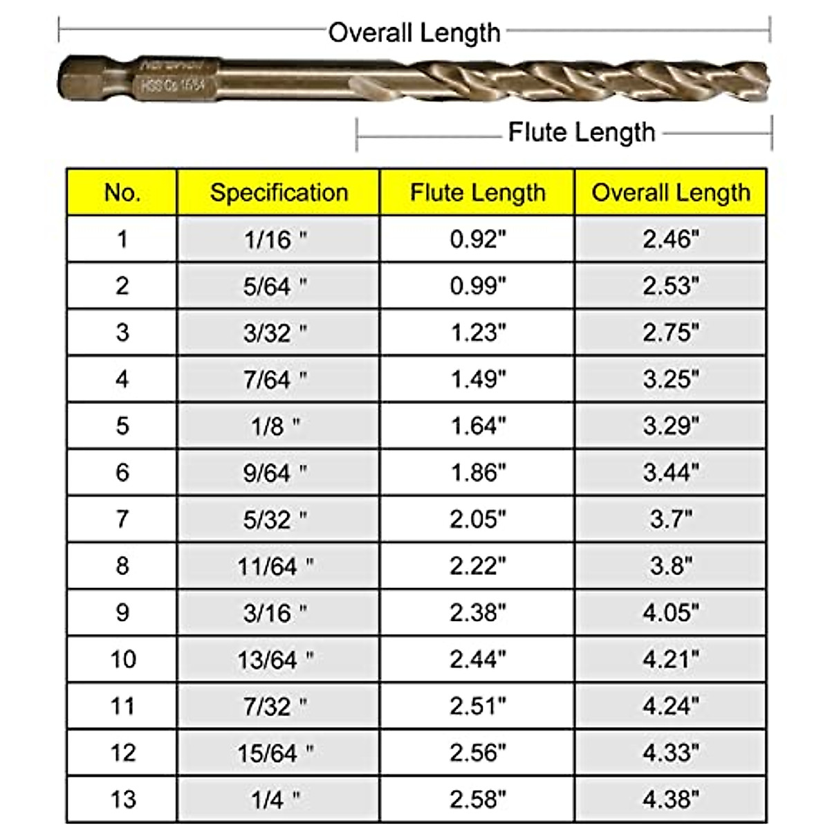 NordWolf 14-Piece M35 Cobalt Jobber Drill Bit Set for Stainless Steel & Hard Metals, Multi Points Drill Tip with 1/4" Hex Shank for Quick Chucks & Impact Drivers, SAE Sizes 1/16" to 1/4"