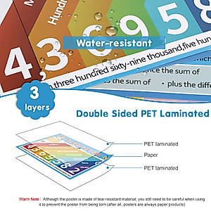 15 Pieces Educational Math Posters Set, 14×11 Inch Large Math Symbol Posters Math keywords Math Vocabulary Posters for Classroom, Laminated Teach Math Posters+Free 5 Pieces Stickers - Easy to Paste