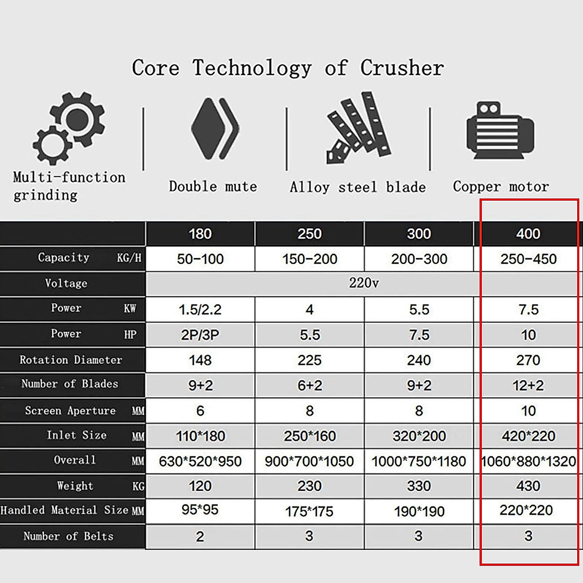 INTSUPERMAI 7.5KW Electric Chipper Plastic Shredder Granulator Heavy Duty Disintegrator for Wood, Nylon Products, Paper，Aluminum Bottle 220V Machine