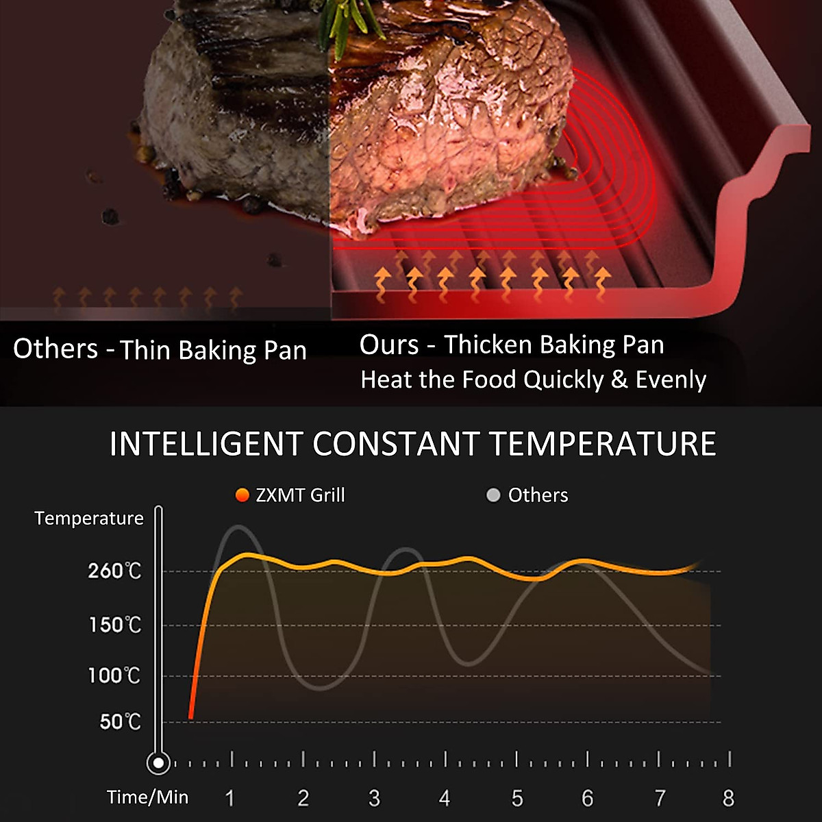 ZXMOTO Electric Smokeless Grill, 3 in 1 Korean BBQ Grill Raclette Table Grill,1600W Non-Stick Temperature Control Grill Removable Table Griddle for 7-8 Person