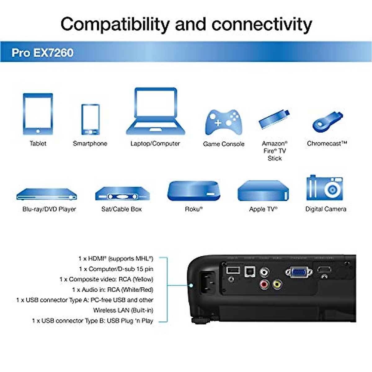 Epson Pro EX7260 WXGA 3,600 lumens color brightness (color light output) 3,600 lumens white brightness (white light output) wireless HDMI MHL 3LCD projector