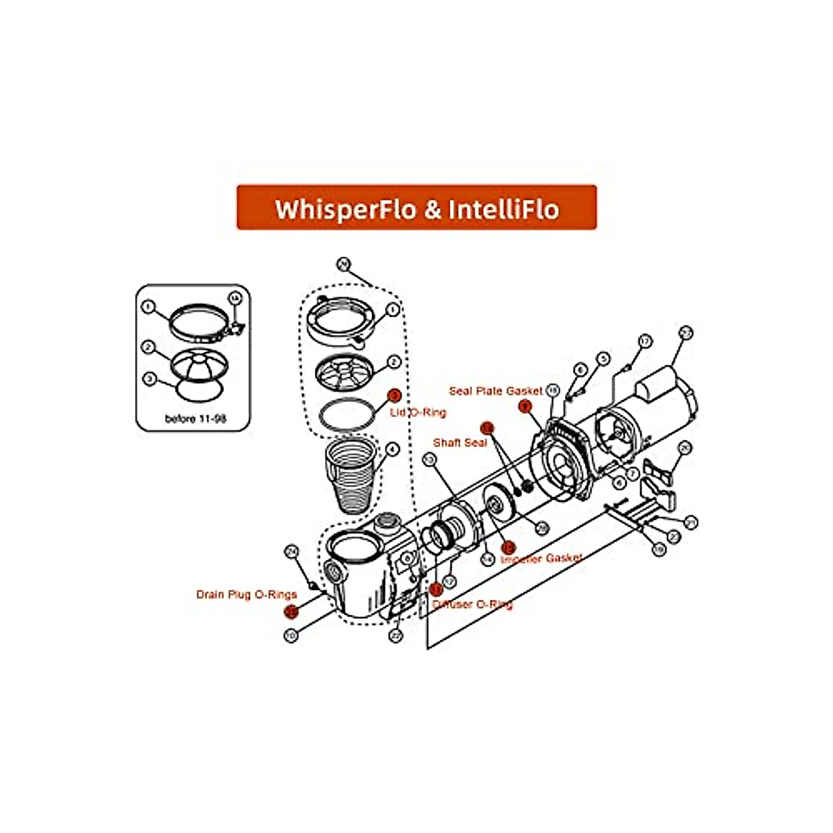 MEFONKOU O-Ring Rebuild Repair Kit for Pentair WhisperFlo IntelliFlo Pumps Kit PS-1000 AS-1000 U109-136SS Shaft Seal 5/8"