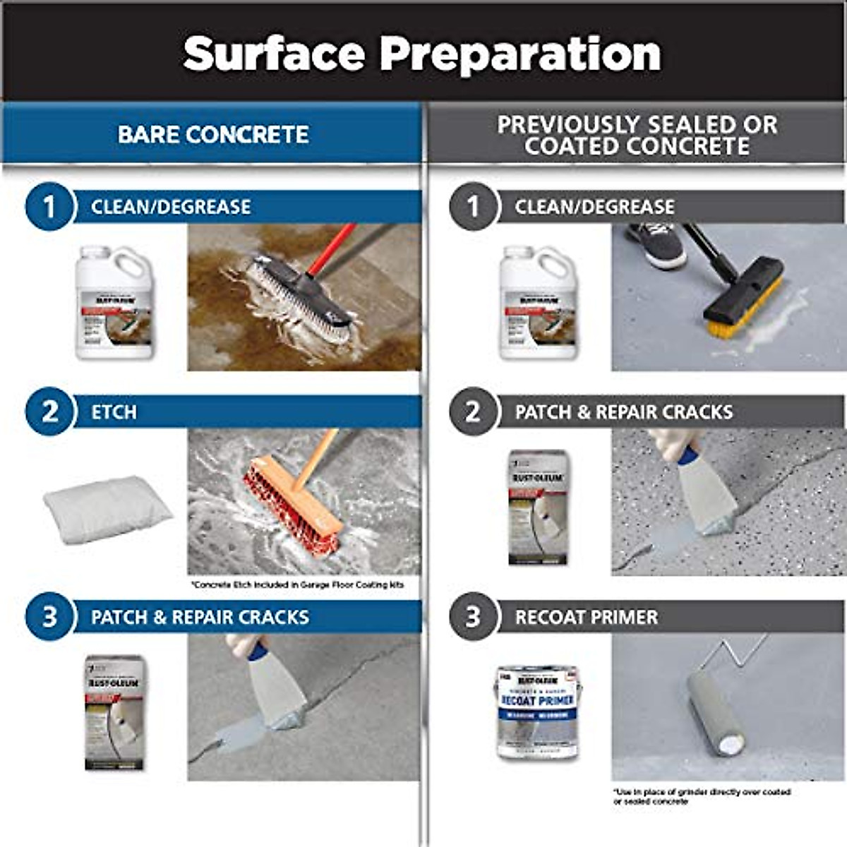 Rust-Oleum 381087 RockSolid Polycuramine 2.5 Car Garage Floor Coating Kit, Modern Greige, 180 Fl Oz (Pack of 1)