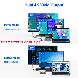 USB C to Dual HDMI Adapter,7 in 1 USB C Docking Station to Dual HDMI Displayport VGA Adapter,USB C to 3USB 2.0, Multi Monitor Adapter for Dell XPS 13 15,Lenovo Yoga,Huawei Matebook X pro,etc