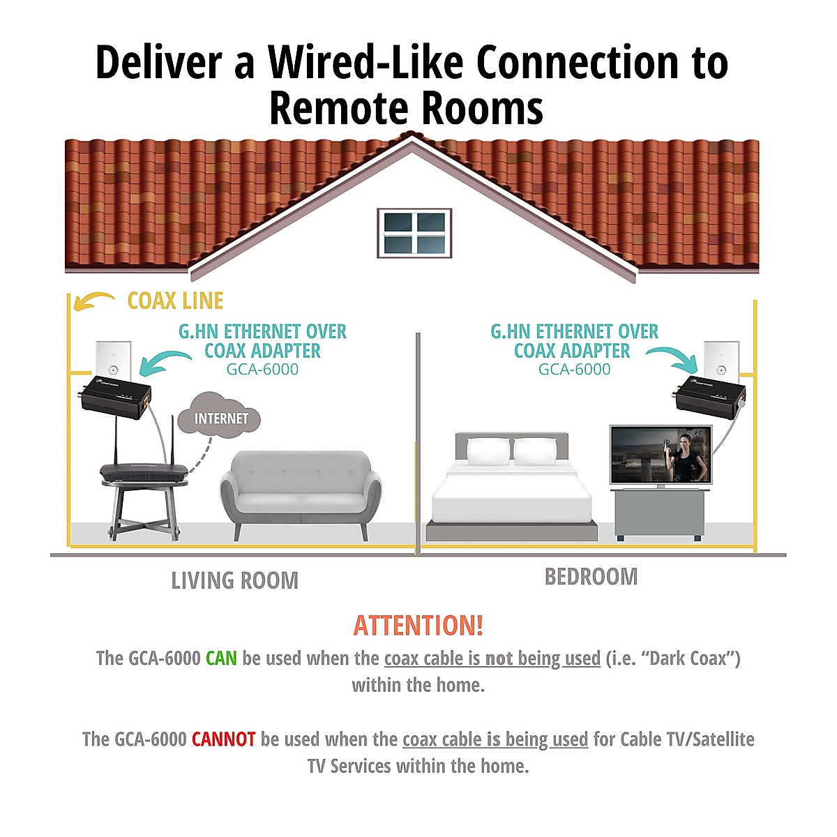 Comtrend G.hn Powerline 1200Mbps Ethernet Over Coaxial Kit I Enhanced Streaming and Gaming I 2 Unit Kit (GCA-6000KIT)