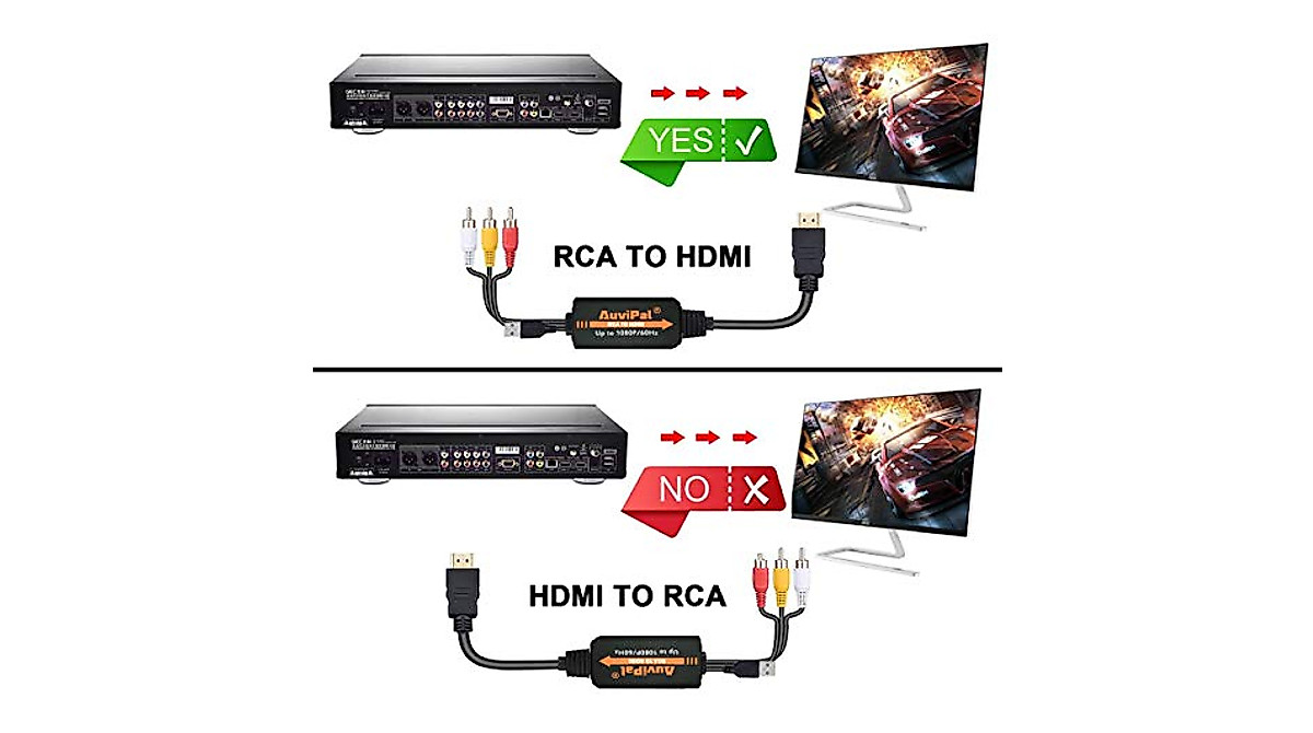AuviPal RCA to HDMI Converter for Retro Gaming & VHS to HDTV