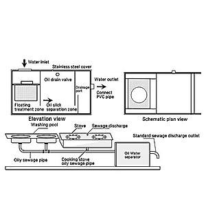 AnEssOil Commercial Grease Trap Stainless Steel Interceptor 0.15 Ton/h (35x20x18cm)