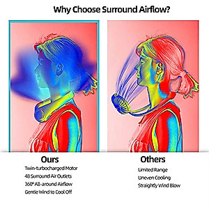 BAIYUNTECH USB Personal Cool Fan,4000 mAh Rechargeable Hands Free Wearable Bladeless Neck Fan with 3 Adjustable Speed for Traveling,Office,Outdoor Sport (White)