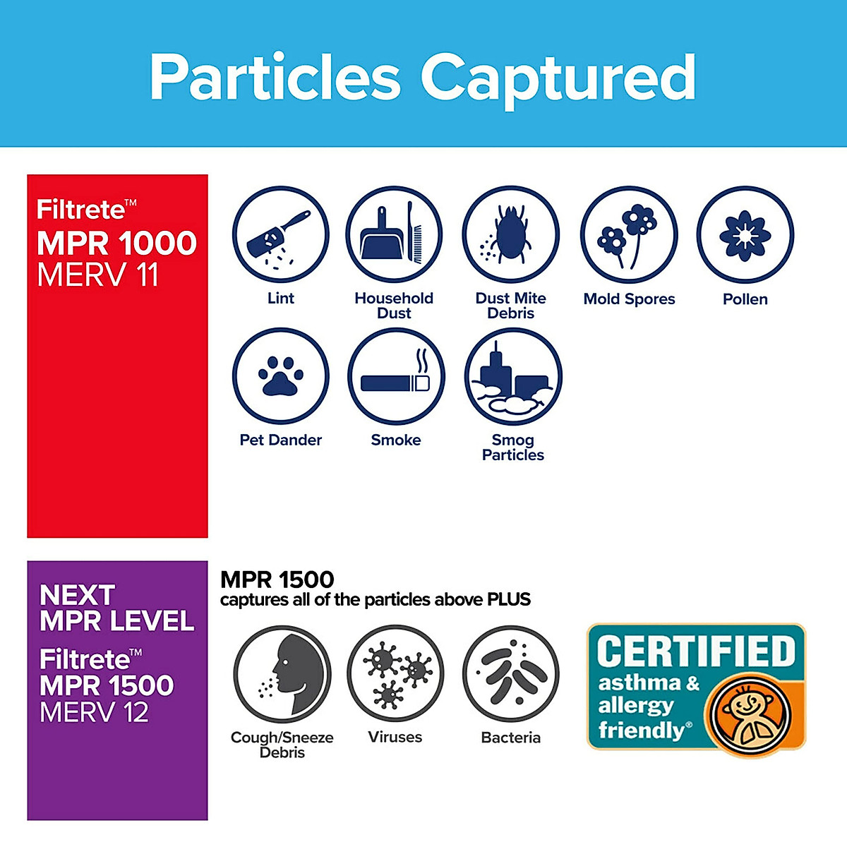 Filtrete ADP01-2PK-2 16x25x4 AC Furnace Air Filter, MPR 1000, Fits Honeywell and Lennox Devices, Micro Allergen Defense Deep Pleat, 2-Pack (Actual Dimensions 15.88 x 24.56 x 4.31), 2 Count