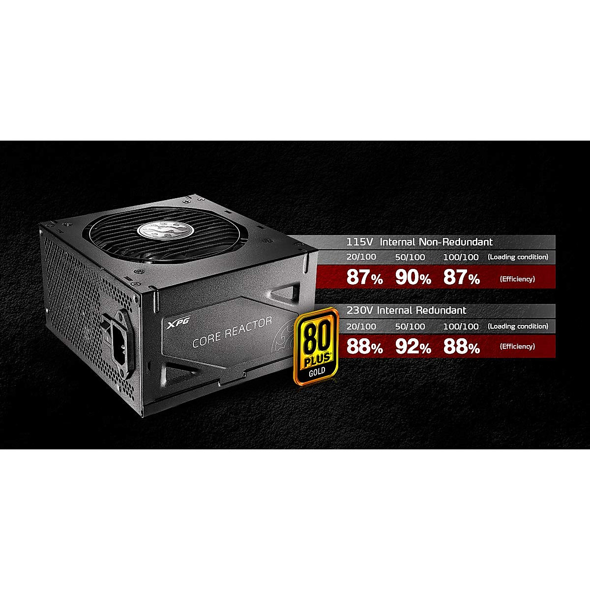 XPG Core Reactor Modular PSU: 80 Plus Gold - ATX - Fully Modular Power Supply - 10 Year Warranty - 850 Watt