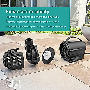 TotalPond 3600 GPH Waterfall pump