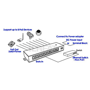 iCreatin 8-Port Passive Power Over Ethernet PoE+ Injector Adapter with 48V 65W Power Supply for 8 POE Enabled IP Camera, VOIP Phones, Access Points and More, 10/100Mbps