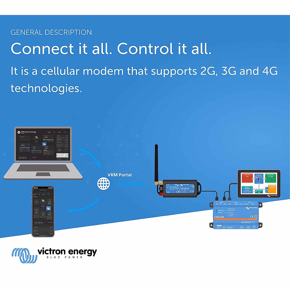 Victron Energy GX LTE 4G-A Cellular Modem
