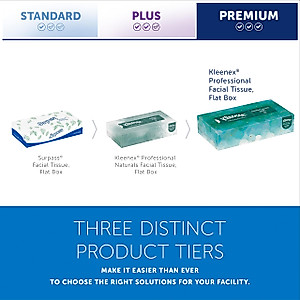 Kleenex Professional Facial Tissue for Business (21400), Flat Tissue Boxes, 36 Boxes / Case, 100 Tissues / Box, 3,600 Tissues / Case