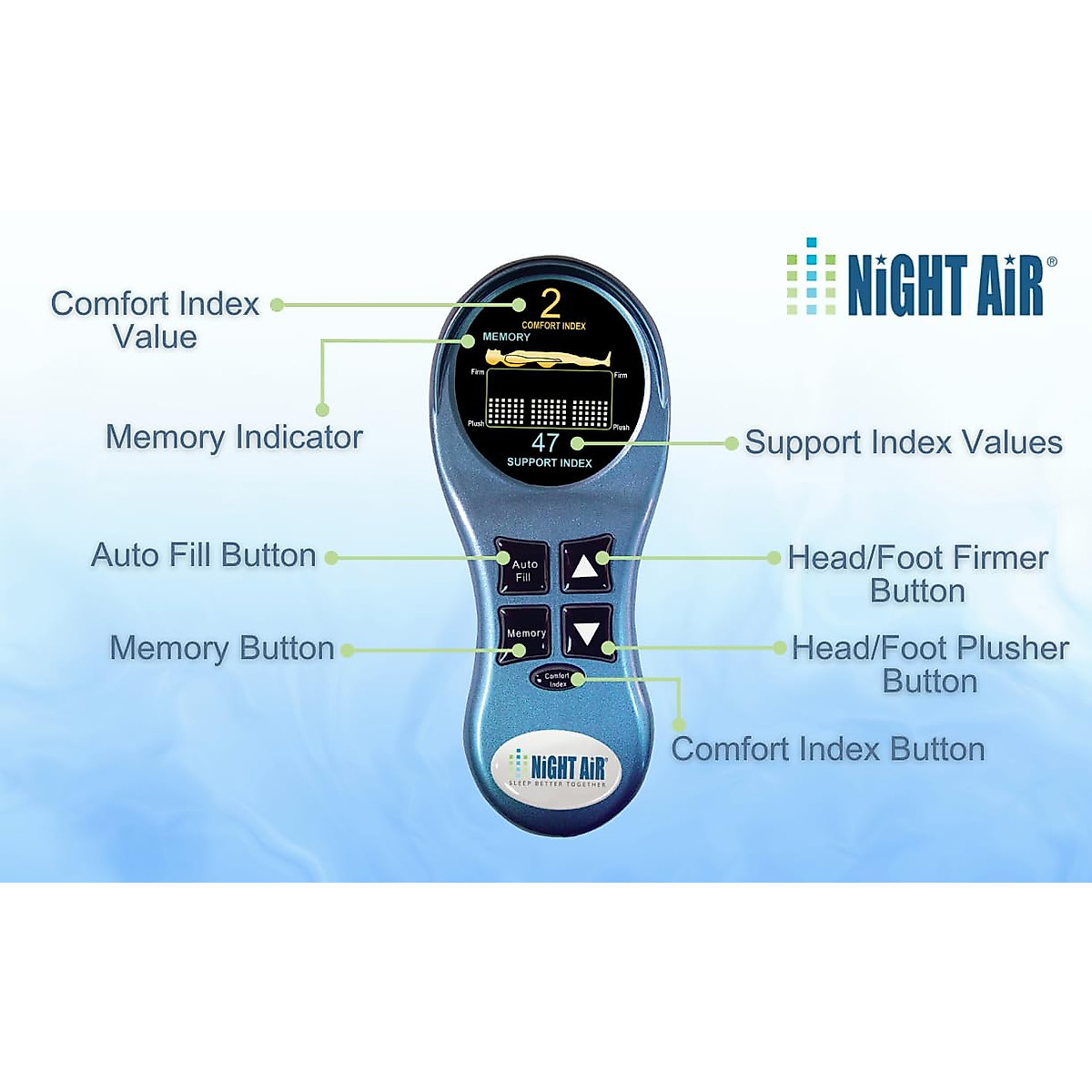 Queen 12-inch Night Air Smart Zone Bed, Adjustable 2-Chamber Design, Dual Zone Comfort Firmness Control, Liquid Gel, Latex Foam Pressure Relief, Cooling Ice Lux Removable Washable Cover, Mattress Only