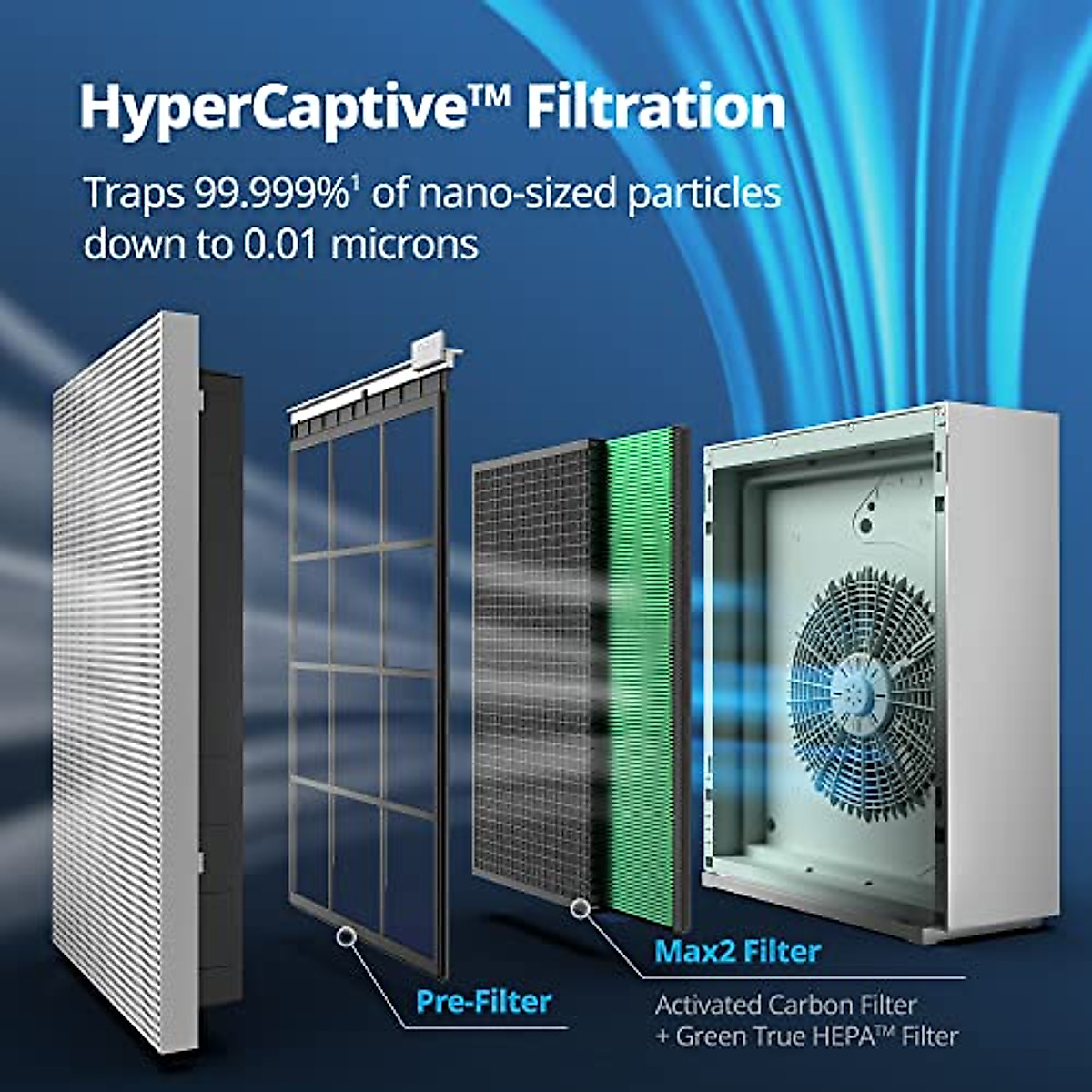 Coway Airmega 230 True HEPA Air Purifier with Air Quality Monitoring, Auto, and Filter Indicator, Dove White