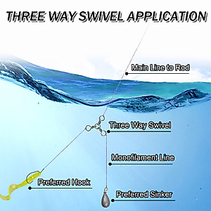 3 Way Swivels Fishing Tackle, 35pcs High Strength Triple Fishing Swivels Saltwater for Catfish Bottom Trolling Rig (1#)