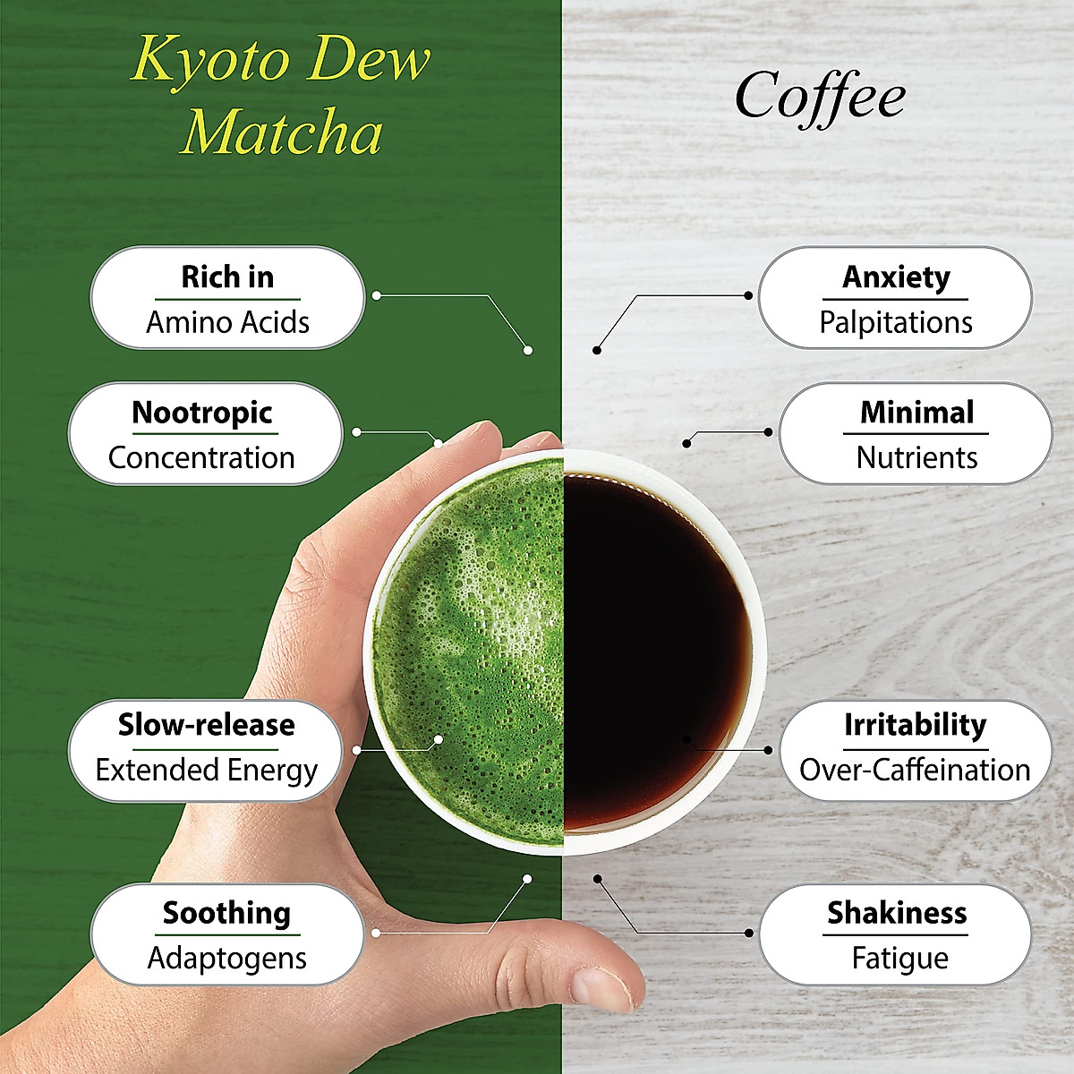 Kyoto Dew Matcha – Organic Premium Ceremonial Grade from Japan Matcha Green Tea Powder – Radiation Free, Non Fillers, Zero Sugar – USDA & JAS Certified Organic 30g (1oz) Tin