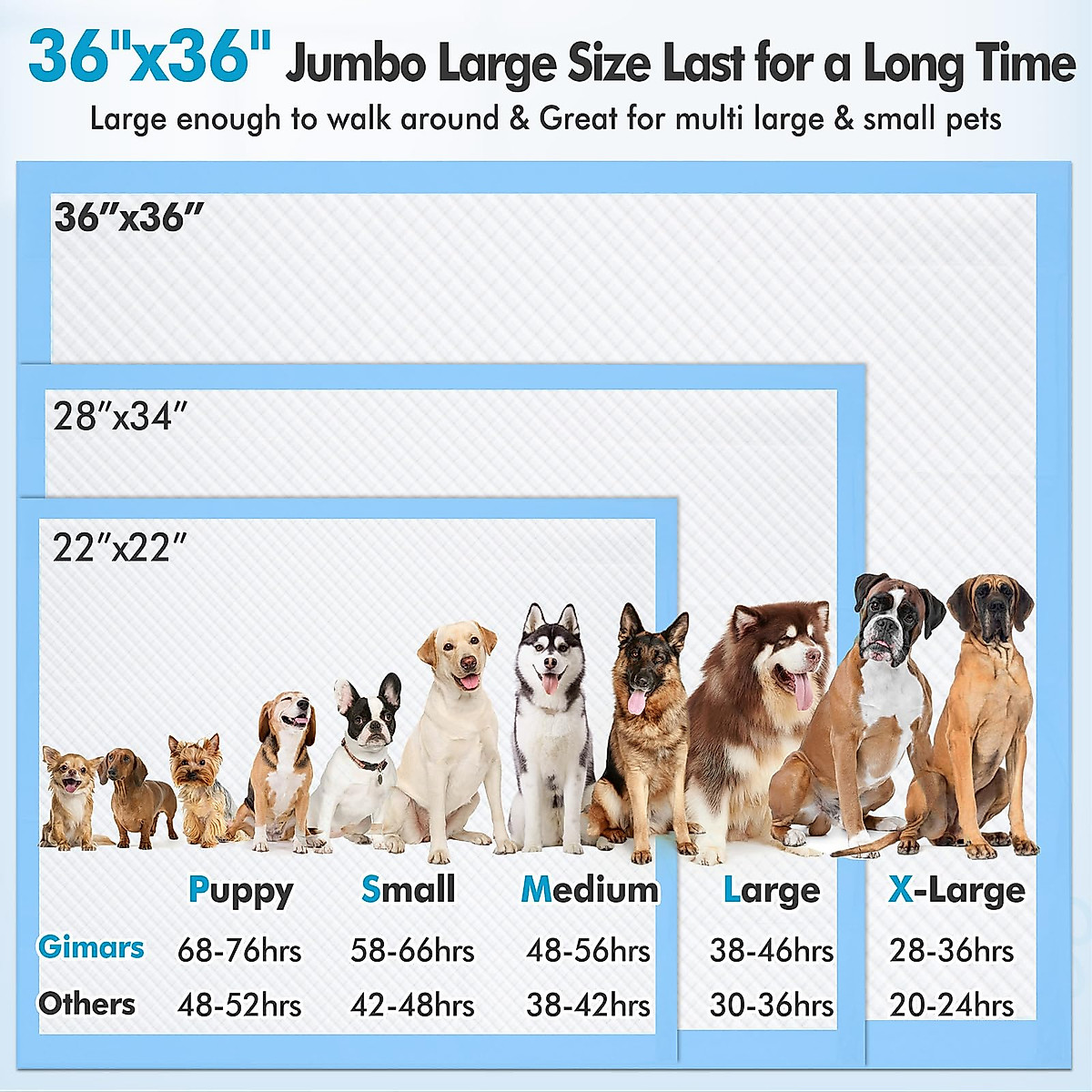 Gimars 4XL 36"x36" Thicken Heavy Absorbency Dog Pad Extra Large- Jumbo Disposable Polymer Quick Dry No Leaking Pee Pads for Dogs, Cats, Rabbits Pets 30 Counts