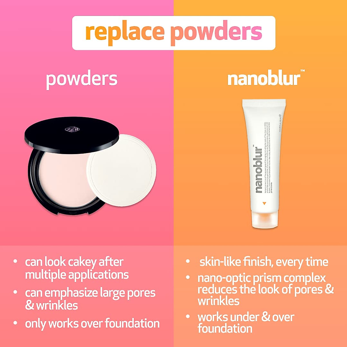 INDEED LABS Nanoblur Instant Skin Blurring Cream, Visible Pore Minimizer and Wrinkle Reducer Facial Primer