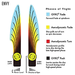 Axiom Discs Fission Envy Disc Golf Putter (150-155g / Colors May Vary)