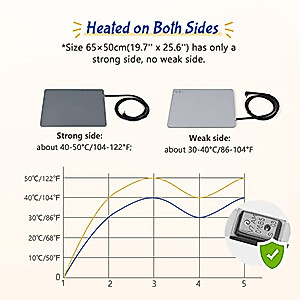 Pecute Outdoor Pet Heating Pad, Waterproof ABS Hard Shell, Constant Temperature Heating, High Temperature Protection, Anti-Electric Shock, Heated Pet Mat with Chew Resistant Cord and Washable Cover