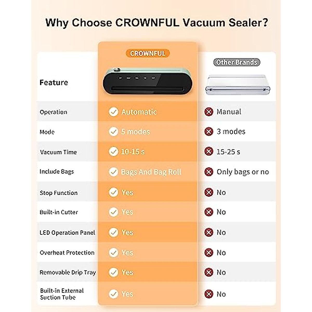CROWNFUL Automatic Vacuum Sealer Machine, Dry & Moist Food Sealer with Built-in External Suction Tube & Cutter, Removable Drip Tray, 5 in 1 LED Touch Screen Air Sealer Machine with Vacuum Seal Bags/Roll (ETL Certified)